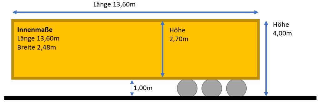 Unsere Fahrzeuge - Rothe Transporte